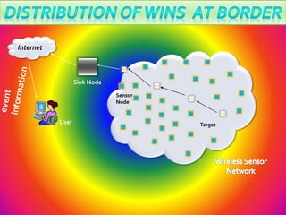 Presentation on Wireless border security system | PPT