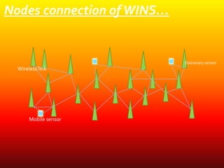 Presentation on Wireless border security system | PPT