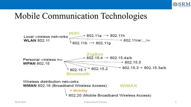 Wireless Broadband Networks | PDF
