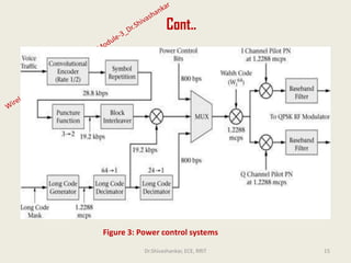 Wireless Cellular Communication_Module 3_Dr. Shivashankar.pdf