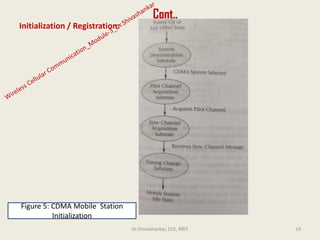 Wireless Cellular Communication_Module 3_Dr. Shivashankar.pdf