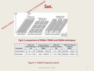Wireless Cellular Communication_Module 3_Dr. Shivashankar.pdf