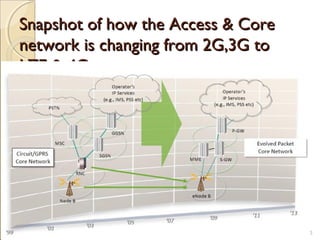 Wireless cellular technologies | PPT