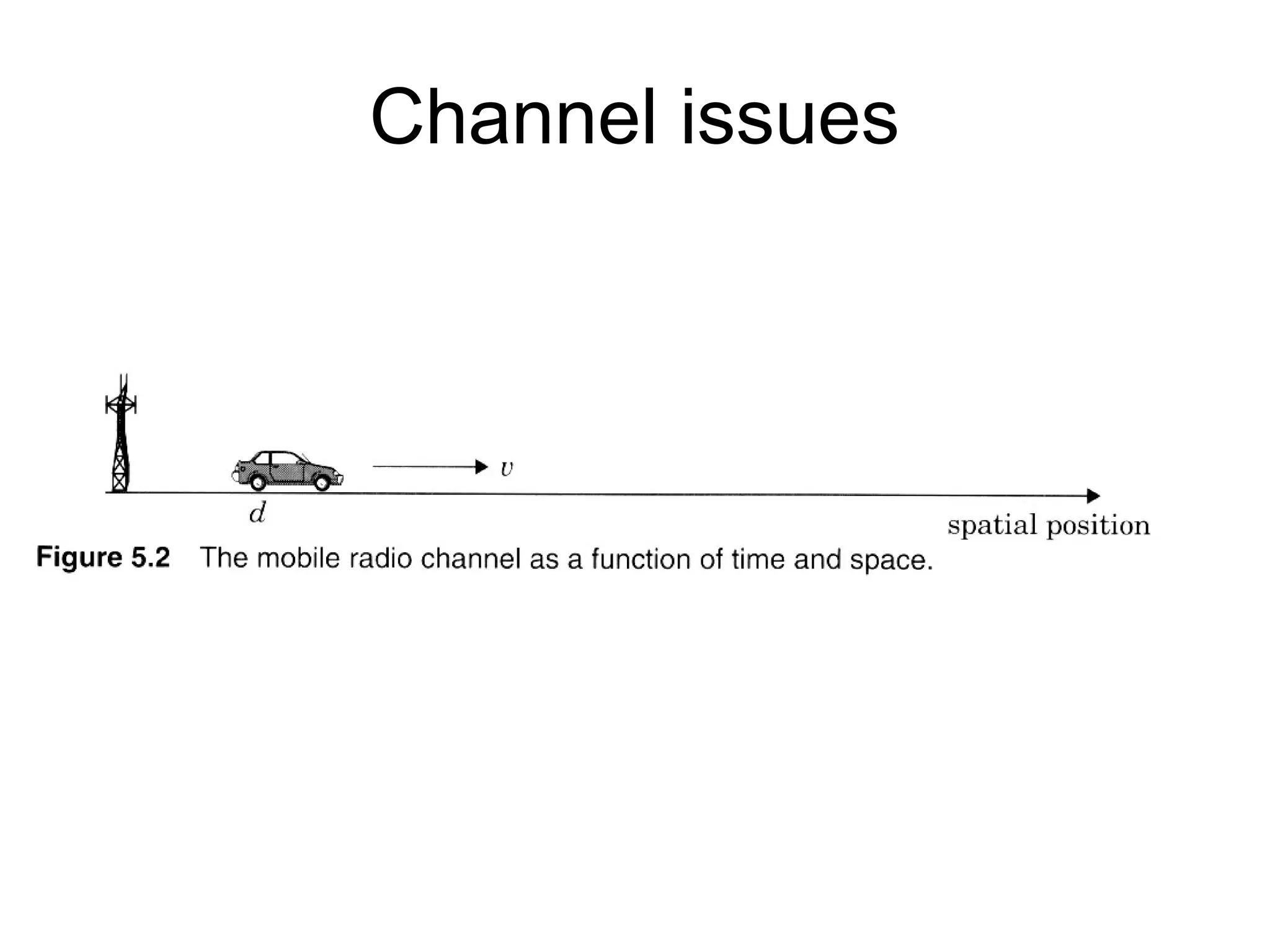 Wireless Channels in wireless communication.pptx