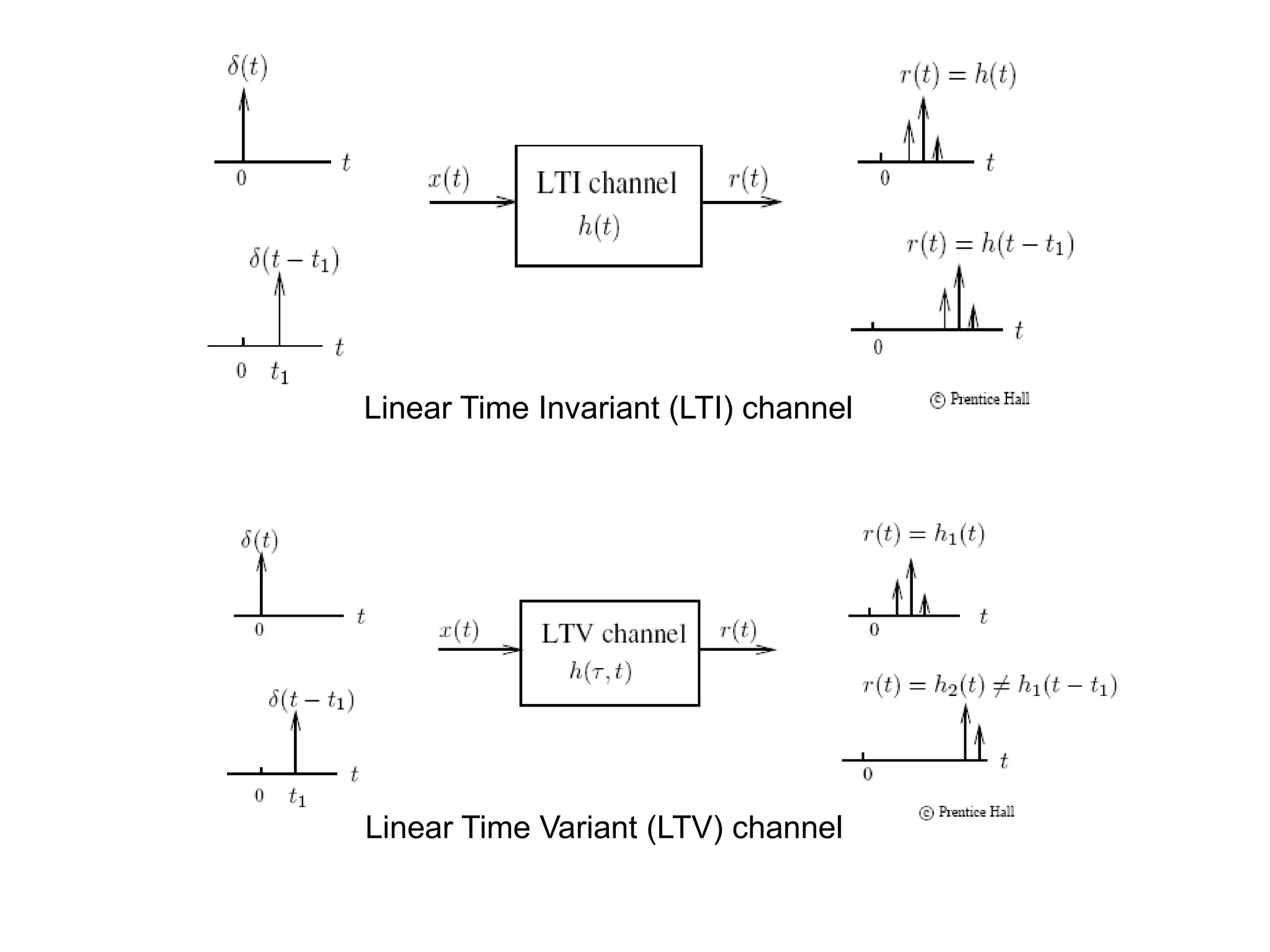 Wireless Channels in wireless communication.pptx
