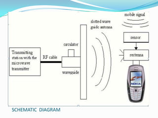 Wireless charging | PPT