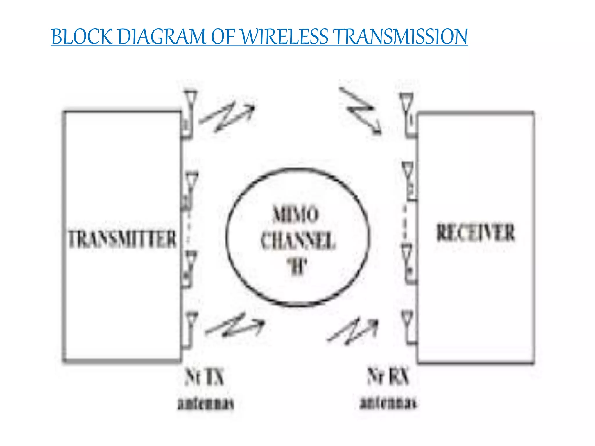 Wireless Charging Ppt 