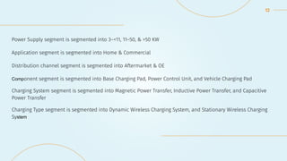 Wireless charging for EVs | PPT