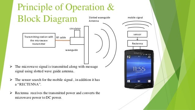 Wireless charging mobile using microwave