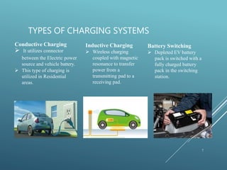 Wireless charging of electric vehicles | PPTX