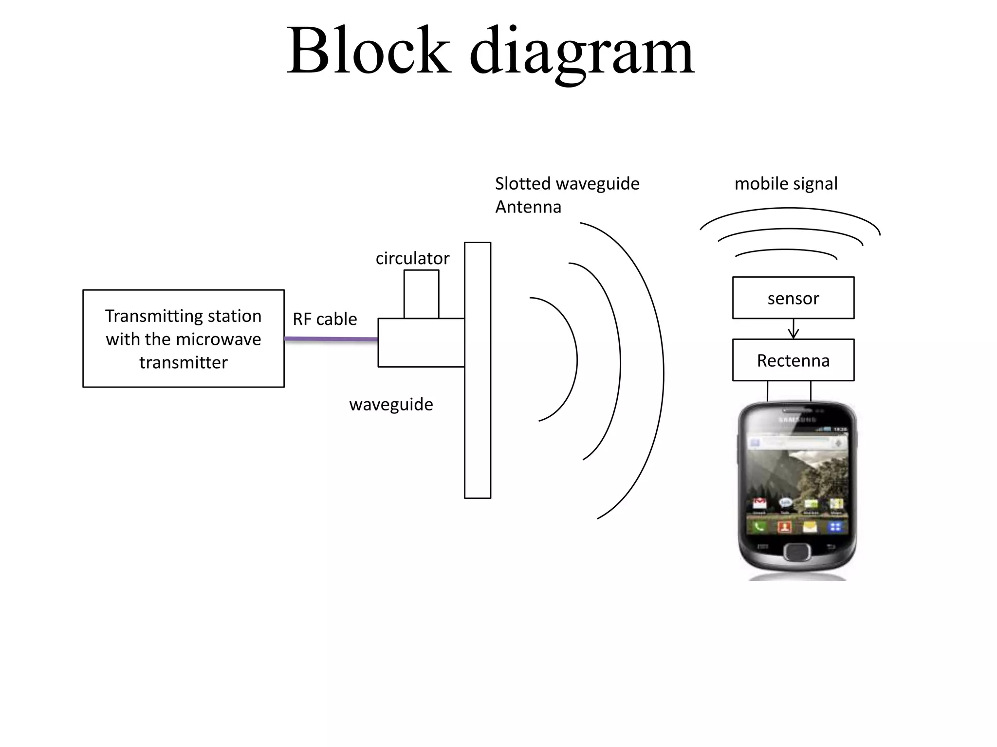 Wireless charging of mobile phones using microwaves | PPT