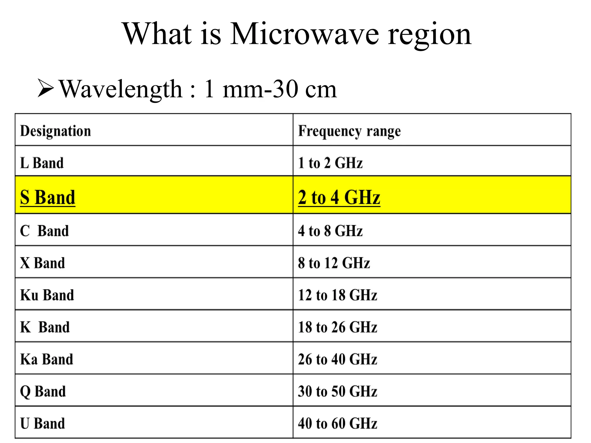 Wireless charging of mobile phones using microwaves | PPT