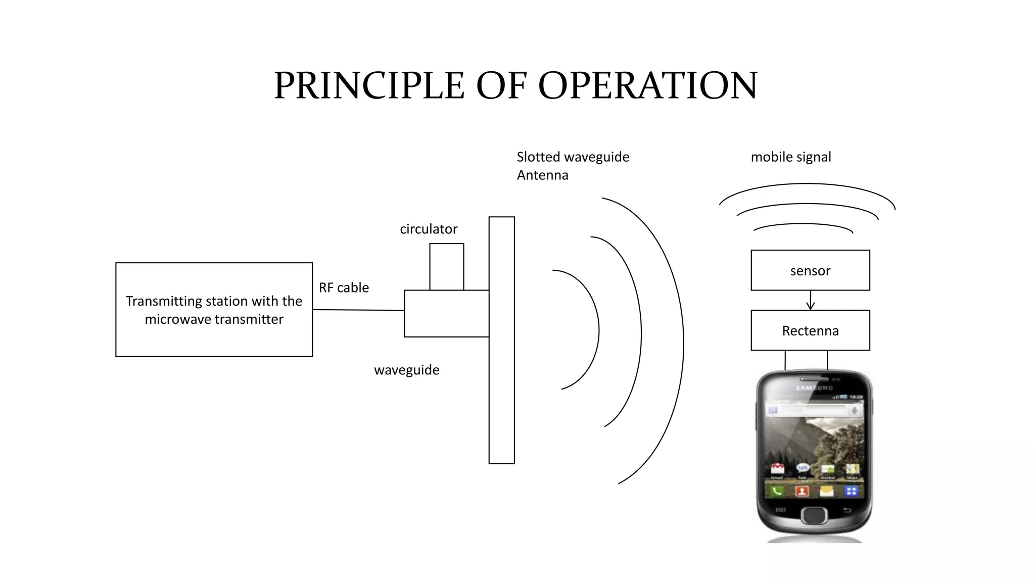 Wireless charging of mobile phones using microwaves ppt | PPTX