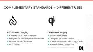NFC Forum Wireless Charging Webinar | PPTX
