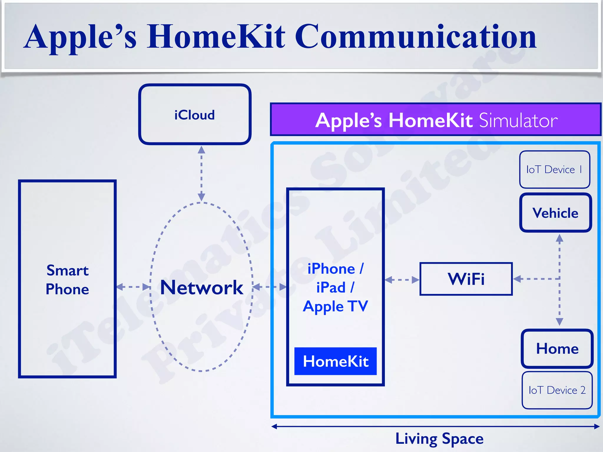 Wireless city ecosystem | PDF