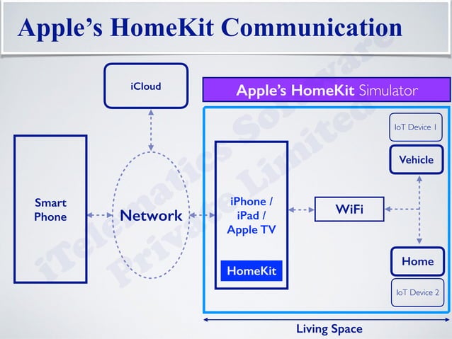 Wireless city ecosystem | PDF