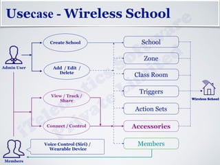 Wireless city ecosystem | PDF