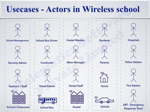 Wireless city ecosystem | PDF