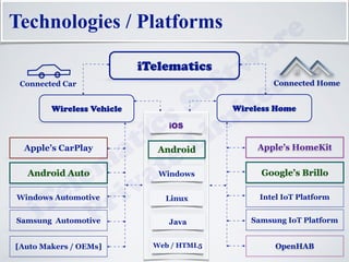 Wireless city ecosystem | PPT