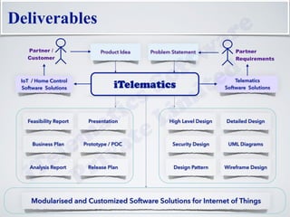 Wireless city ecosystem | PPT