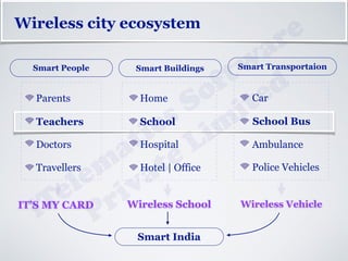 Wireless city ecosystem | PDF