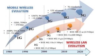 wireless communication ppt.pptx | Computer Networking | Computing