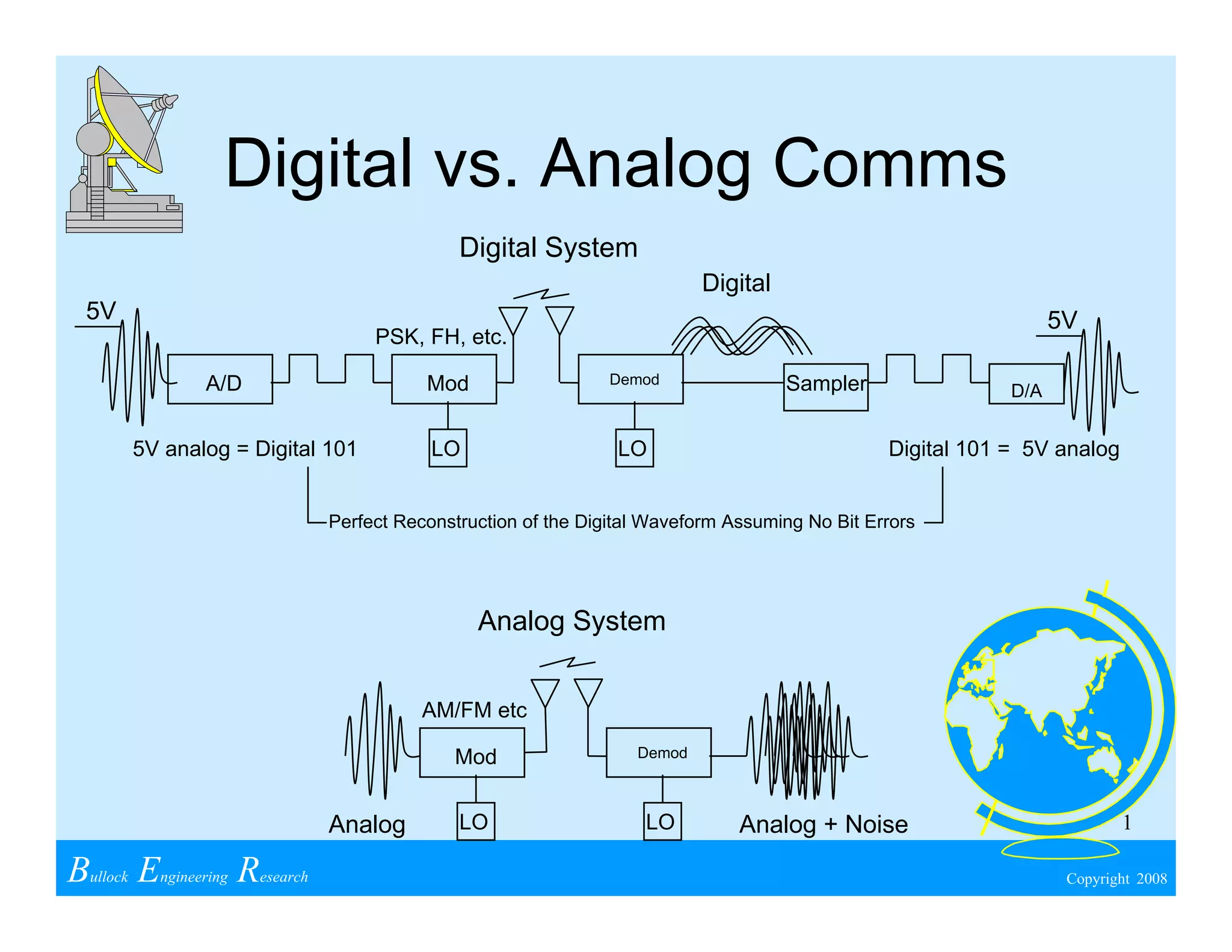 Wireless Communications And Spread Spectrum Design Ppt