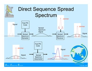 Wireless Communications & Spread Spectrum Design | PPT