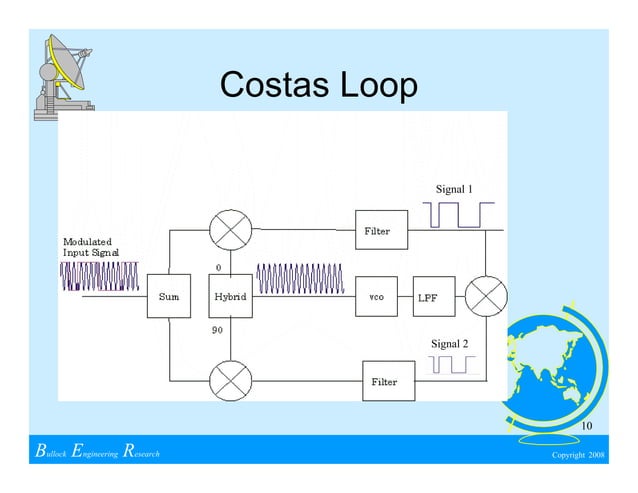 Wireless Communications & Spread Spectrum Design | PPT