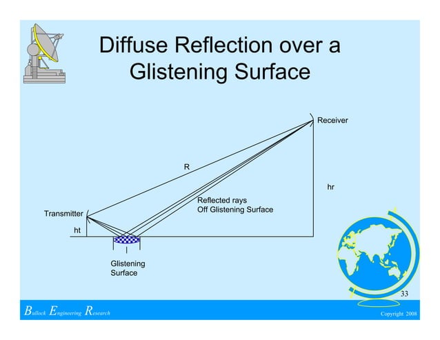 Wireless Communications & Spread Spectrum Design | PPT