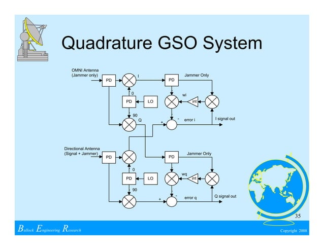 Wireless Communications & Spread Spectrum Design | PPT