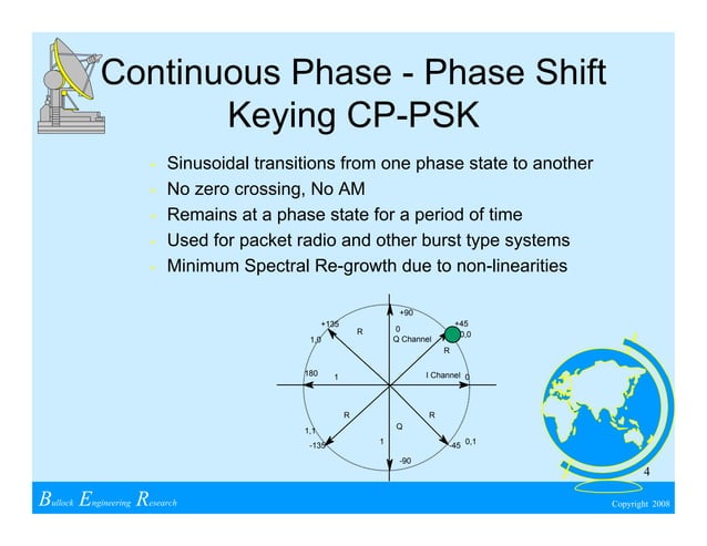 Wireless Communications & Spread Spectrum Design | PPT