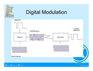 Wireless Communications & Spread Spectrum Design | PPT