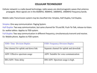 Wireless communication and its standards | PPTX