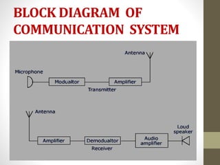 Wireless communication | PPTX