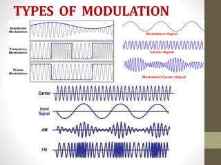 Wireless communication | PPT
