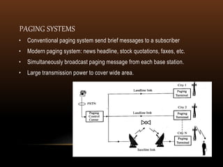 Wireless communication | PPTX