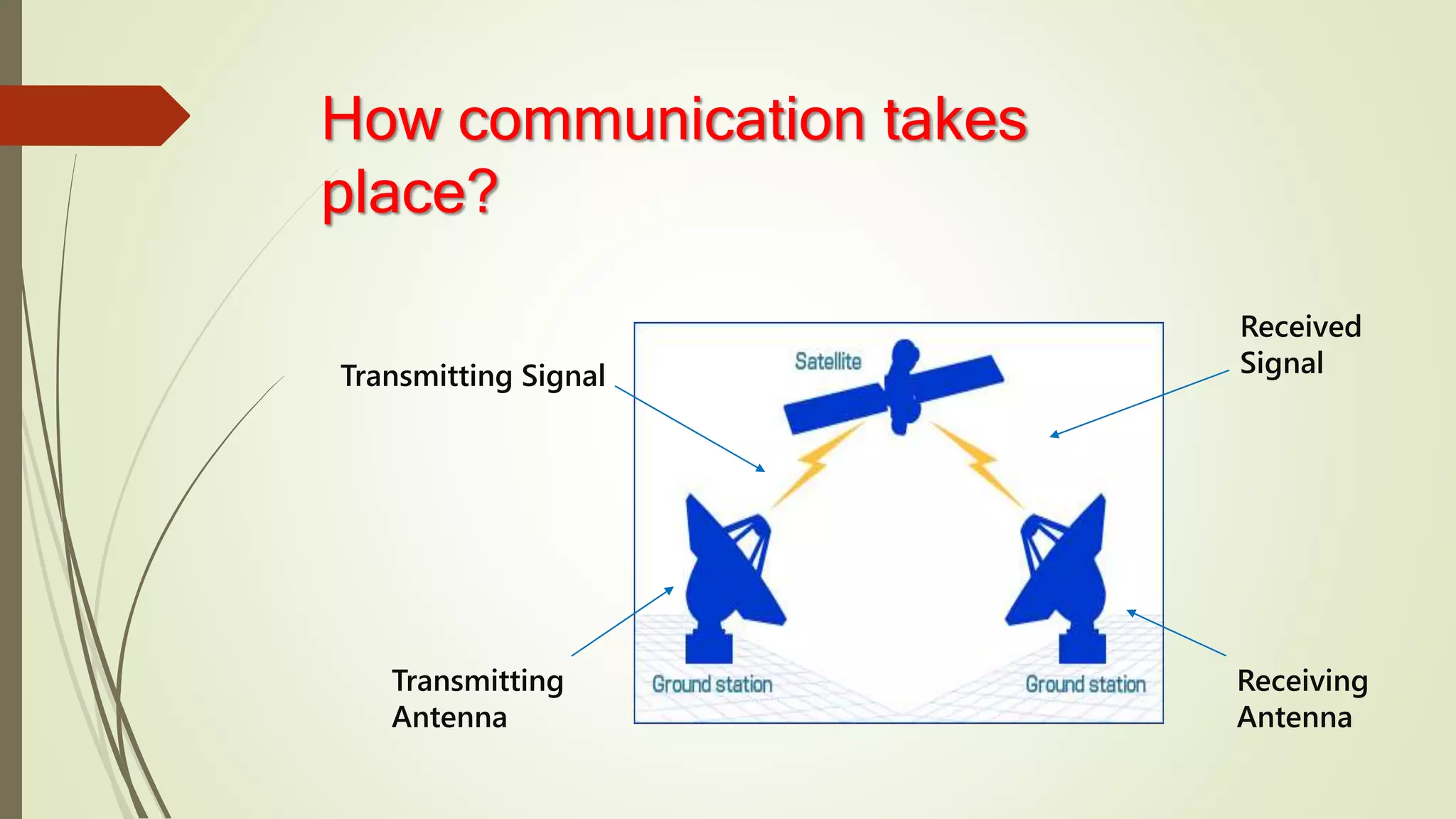 Wireless communication | PPTX