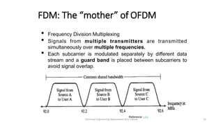 FDM,OFDM,OFDMA,MIMO | PPT