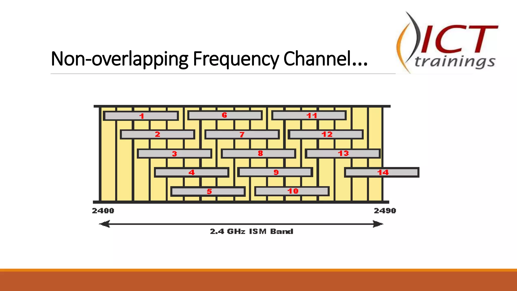 Wireless communication and networking | PPTX