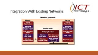 Wireless communication and networking | PPTX