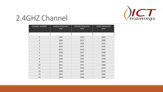 Wireless communication and networking | PPTX