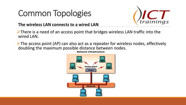 Wireless communication and networking | PPTX | Internet of Things ...