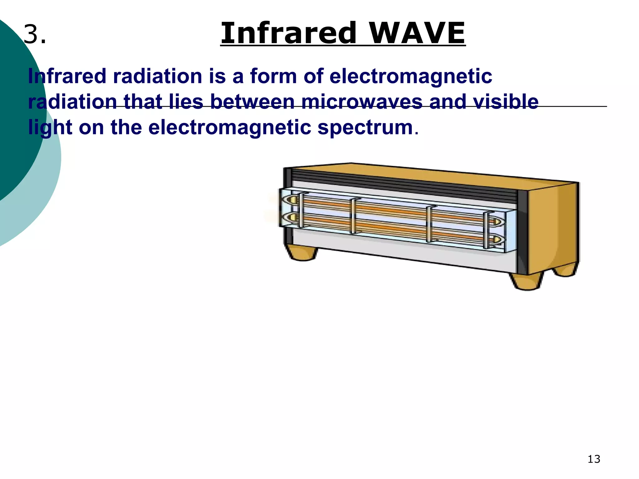 Wireless communication by waves | PPT
