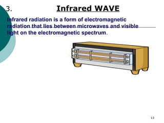Wireless communication by waves | PPT