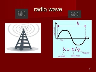 Wireless communication by waves | PPT
