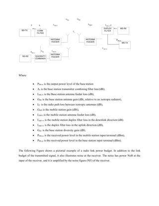 Wireless Communication Notes.pdf