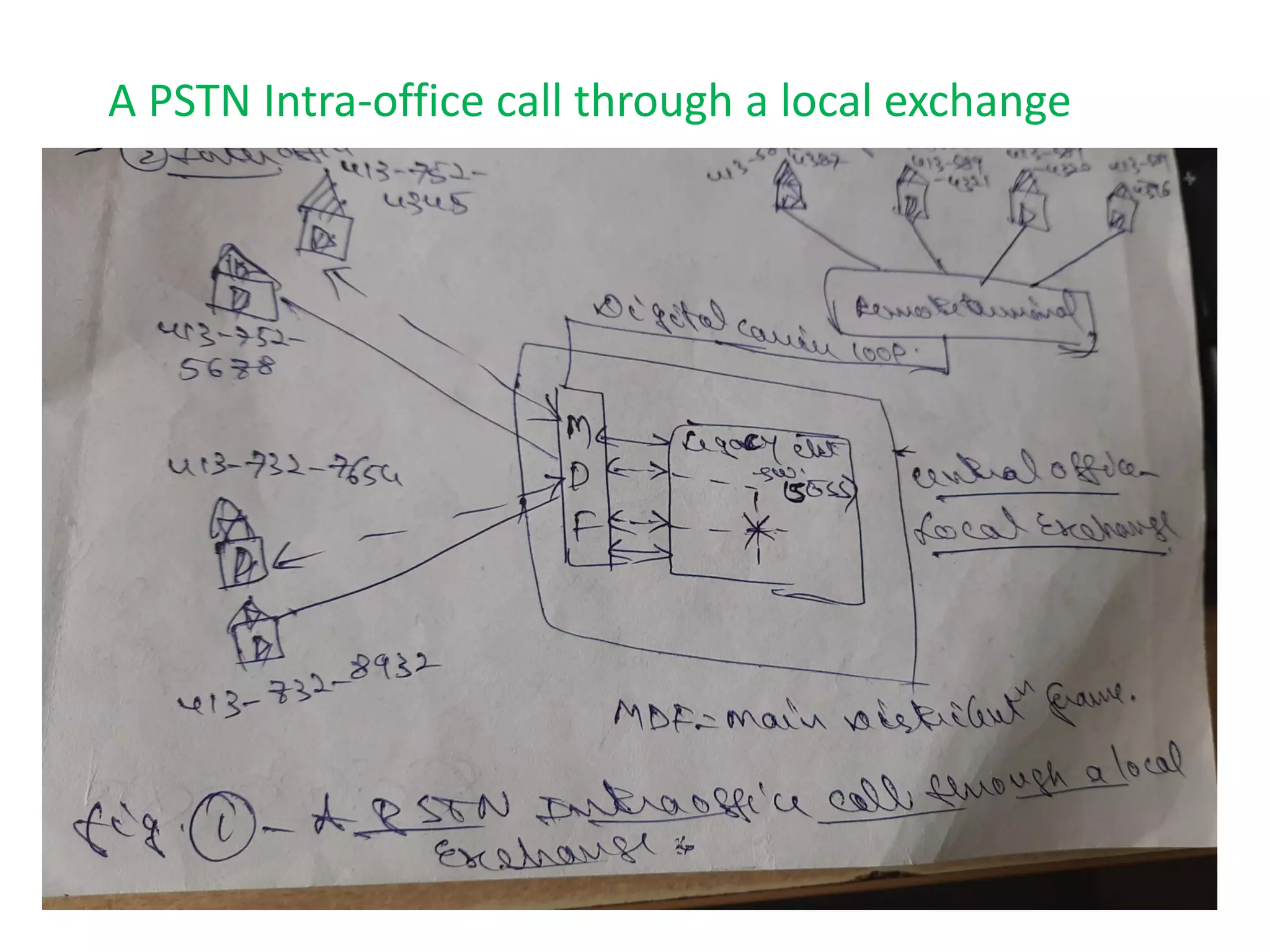 Wireless_Communication_PPT_2-_unit_1.pdf