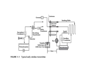 Wireless_Communication_PPT_2-_unit_1.pdf