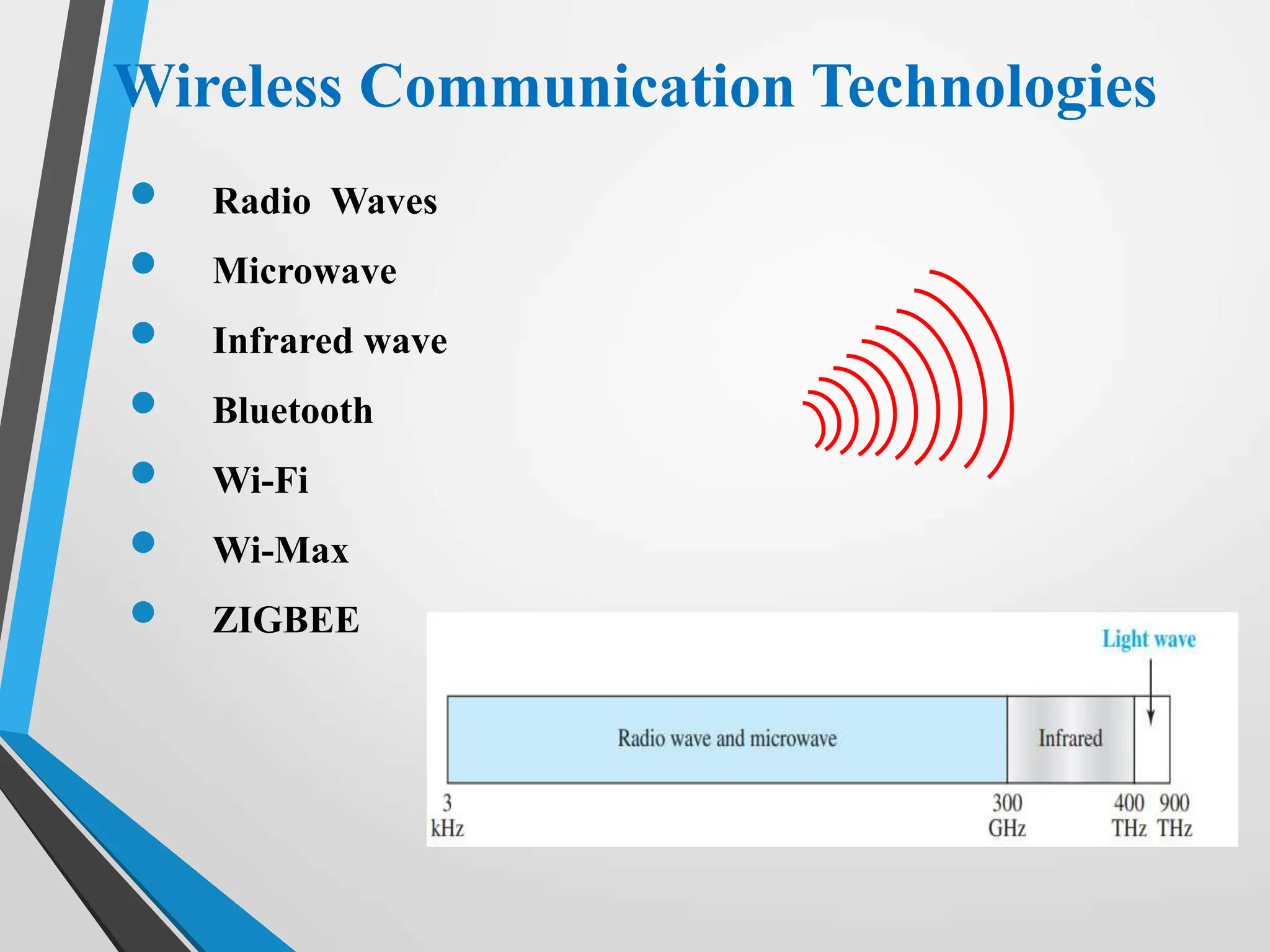 Wireless Communication presentation (ppt).ppt
